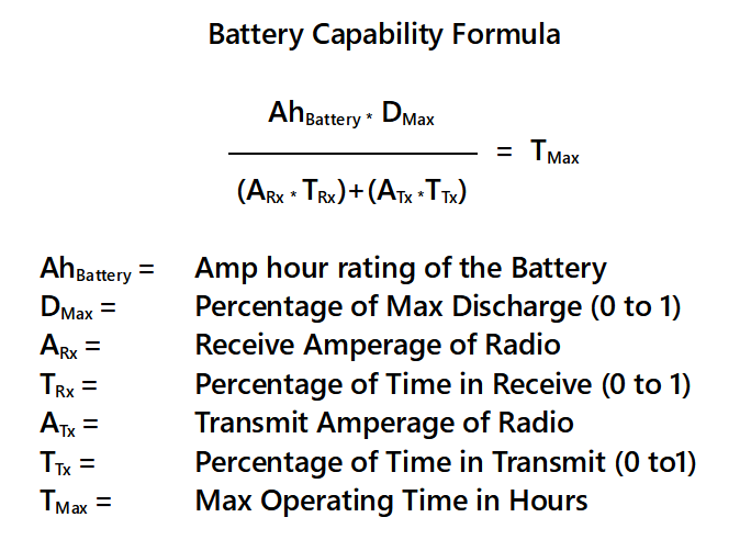 A Basic Portable Radio Station for SOTA and POTA Part Two: Batteries ...